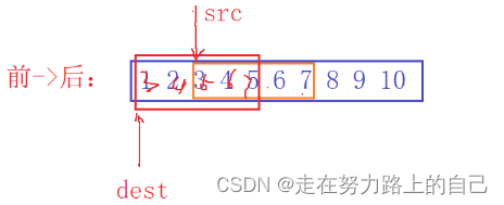 内存函数 （memcpy、memmove、memset、memcmp）-CSDN博客