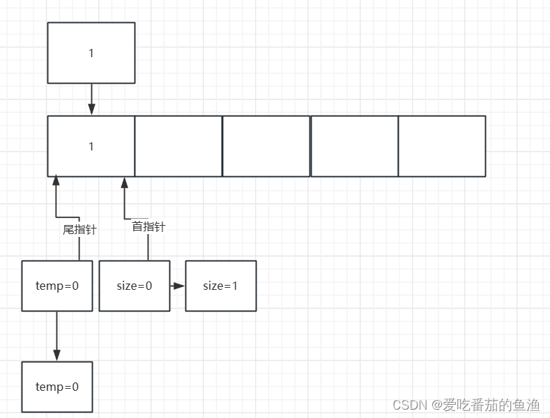 队列的输入输出（java实现）首尾指针法java建立一个链队列输出操作 Csdn博客