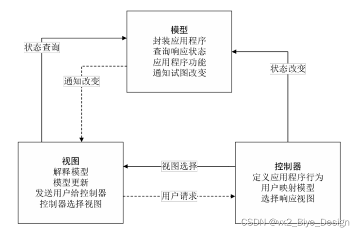 SSM+mysql员工培训管理系统-计算机毕业设计源码11071_员工培训经管系统mysql-CSDN博客