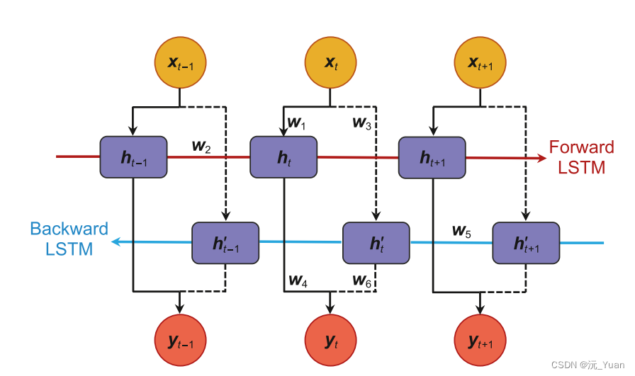 高创新PSA-CNN-BiLSTM-Attention混合神经网络时序预测的MATLAB实现（源代码）_psa-cnn-lstm-attention-CSDN博客