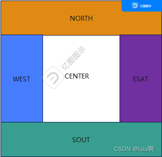 _awt_LayoutManager布局管理器——FlowLayout、BorderLayout、GridLayout、GridBagLayout、CardLayout、BoxLayout ...