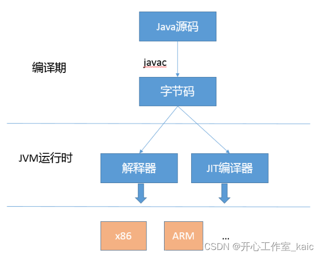Java常用基础知识-kaic.docx-CSDN博客