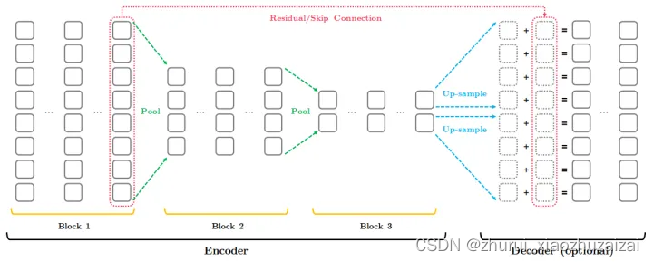 transformer的各种变体_transformer变体-CSDN博客