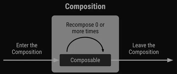 MVI 架构与 Jetpack Compose_jetpack compose mvi-CSDN博客