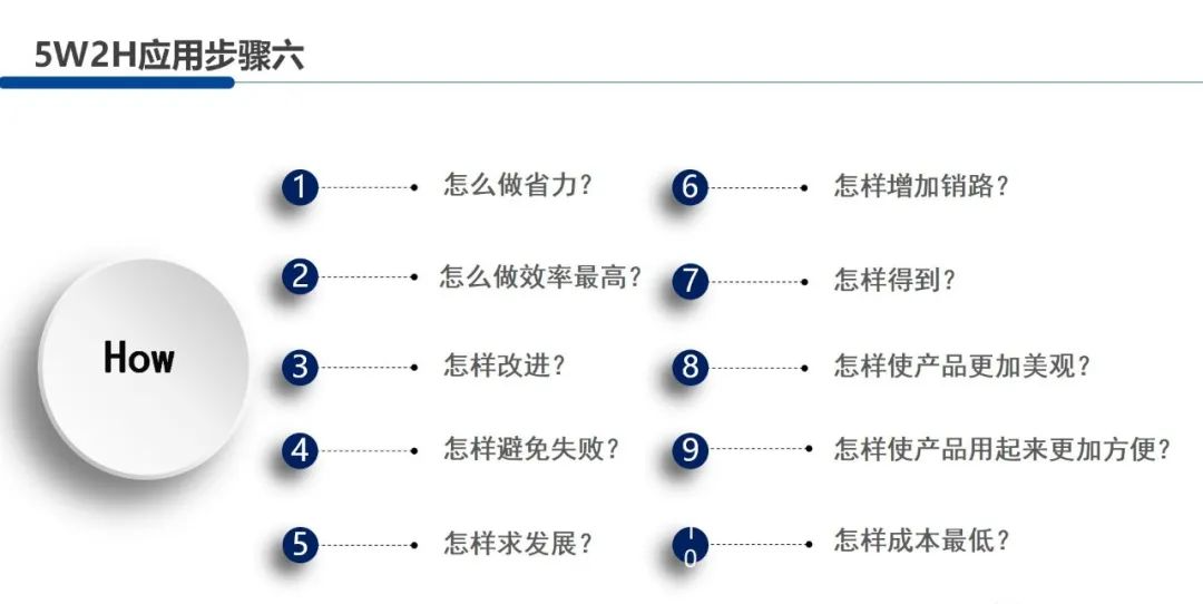 5W2H分析法，系统思考必备的基础法则-CSDN博客
