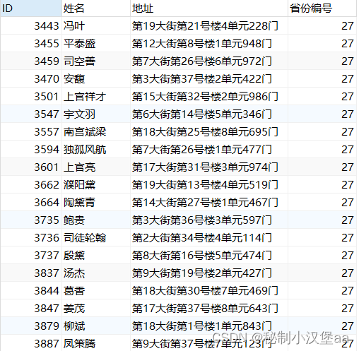 Sql基础之——select语句,算术运算符、比较运算符与逻辑运算符sql Select Csdn博客