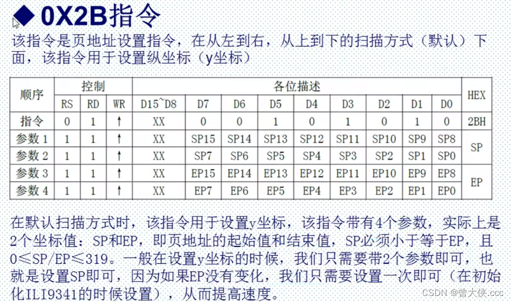 基于正点原子战舰版stm32的lcd Tftlcd原理stm32f10战舰版tftlcd实验原理 Csdn博客