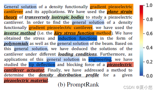 PromptRank：使用Prompt进行无监督关键词提取_promptrank: unsupervised keyphrase extraction usin-CSDN博客