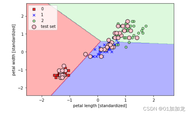 pythonML学习笔记ch3-sklearn训练ppn_#plot all samples-CSDN博客