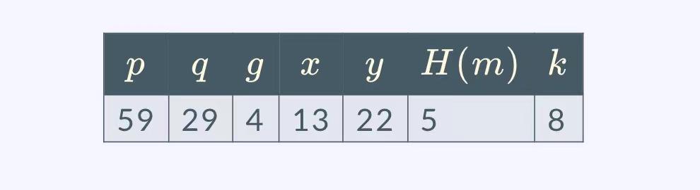 数据安全算法学习——dsa算法(dss) Csdn博客