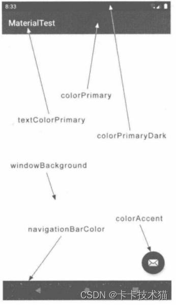 Toolbar, DrawerLayout 滑动菜单, FloatingActionButton悬浮按钮 Snackbar可交互提示_floatingactionbutton点击弹出菜单-CSDN博客