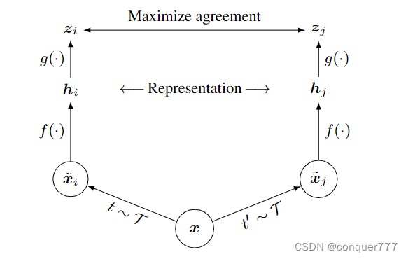 对比学习综述_instance discrimination-CSDN博客