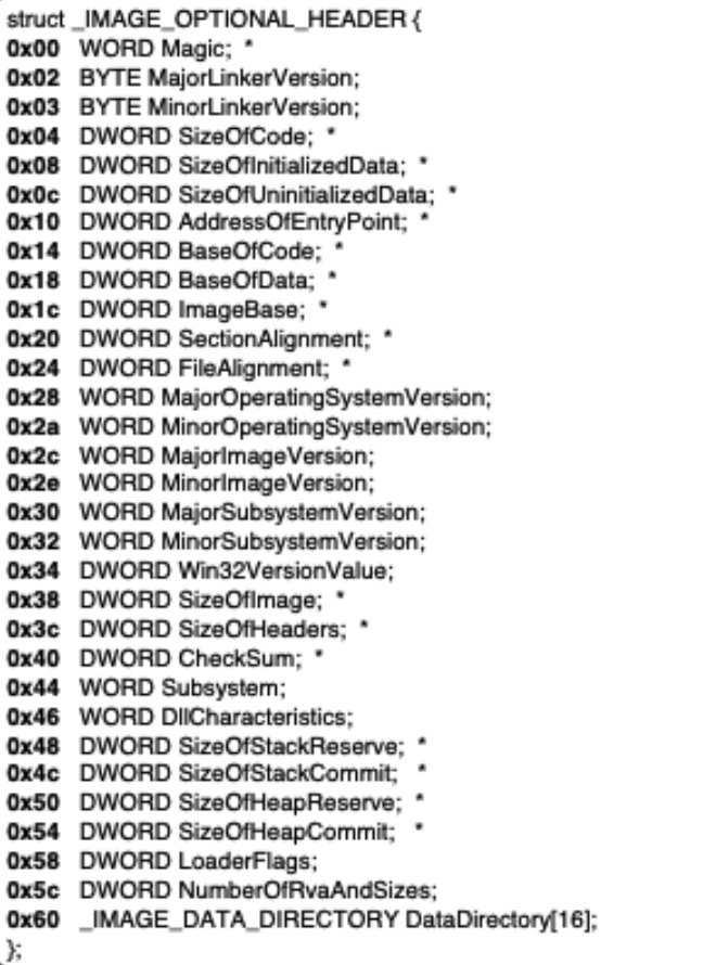 PE头解析（没有节表部分，自己用C语言写的，如果有什么不对的地方还请指出）_c解析pe-CSDN博客