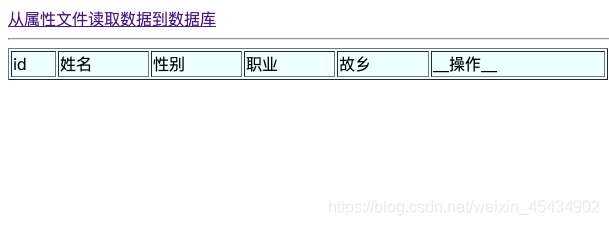 编写一个Java Web项目，实现从properties文件读取数据存储到数据库，并从数据库中读取数据，将结果显示在页面上。启动mysql数据库服务器端，并且创建一个名为studentinfo ...