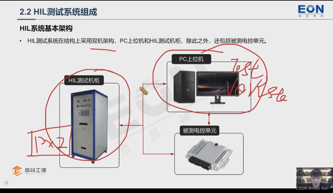 HIL测试-硬件平台_hil测试设备-CSDN博客