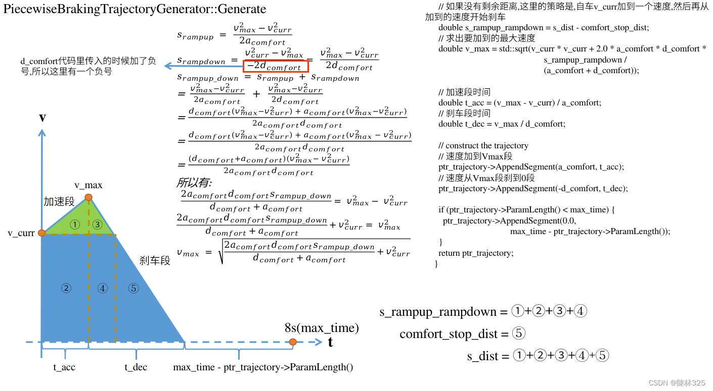 Apollo6.0代码Lattice算法详解——Part6:轨迹评估及碰撞检测对象构建_apollo6.0代码lattice算法详解part6-CSDN博客