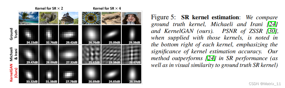 论文阅读：Blind Super-Resolution Kernel Estimation using an Internal-GAN-CSDN博客