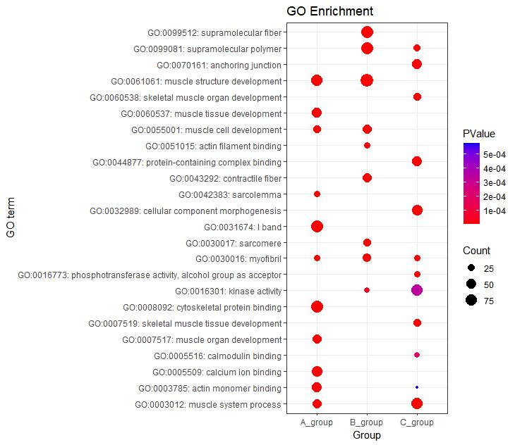 【R语言】富集分析可视化代码（整理版）_r语言富集分析-CSDN博客