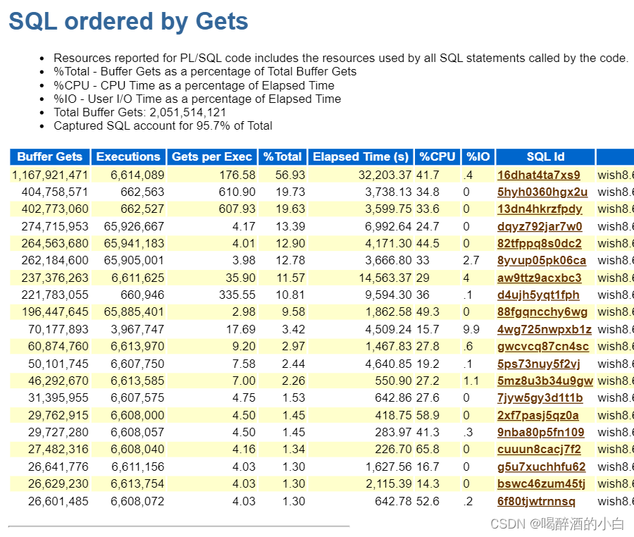 AWR报告解读-CSDN博客