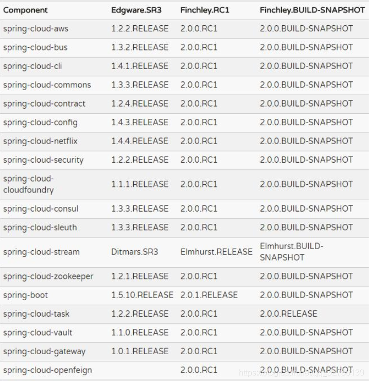 spring cloud （五）spring cloud 版本_spring-cloud-function-core-CSDN博客