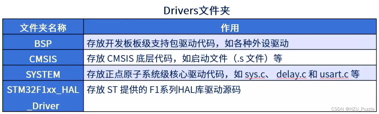 【1】STM32·HAL库·新建工程模板【一步到位】_如何使用keil自带的hal库-CSDN博客