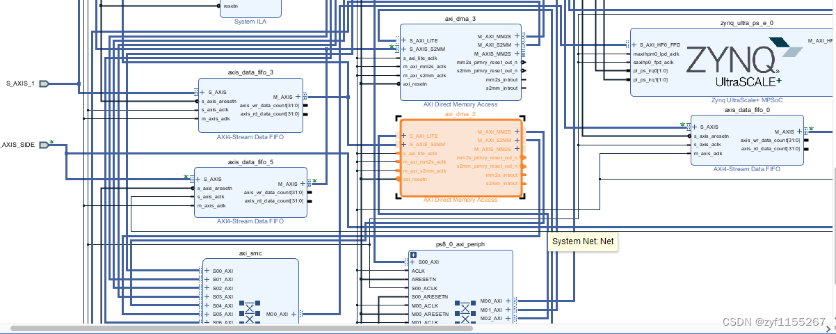 ZYNQ多路AXI_DMA数据传输_zynq axi dma-CSDN博客
