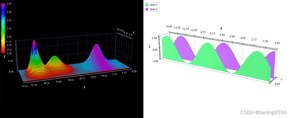 Matplot3d For Java V50：一个纯java开发的数学科学数据可视化组件，java 三维绘图库，java 3d可视化库，类似matplotlib Csdn博客