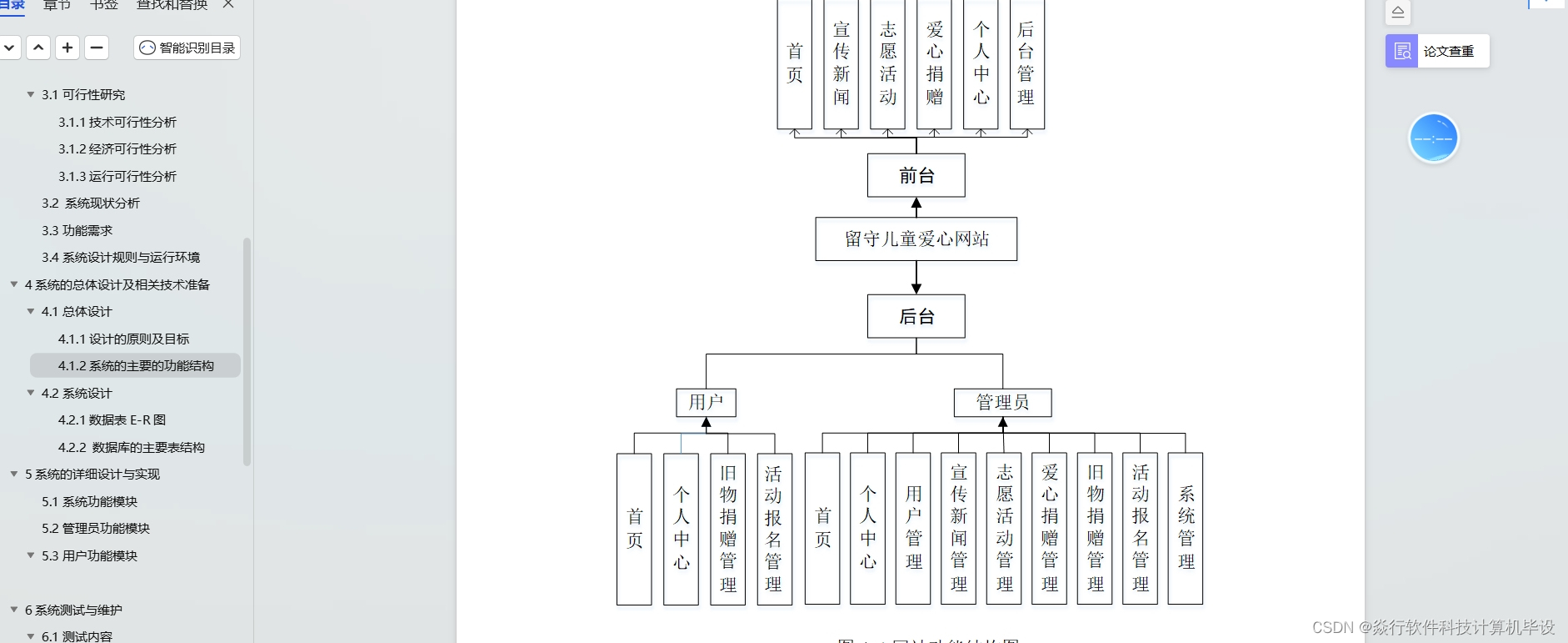 【java计算机毕设】 留守儿童爱心捐赠管理系统 Springboot Vue Html Mysql 送文档ppt Csdn博客