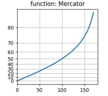 matplotlib 绘图常用方法总结_matplotlib绘图过程中主要的参数设置方法有哪些-CSDN博客