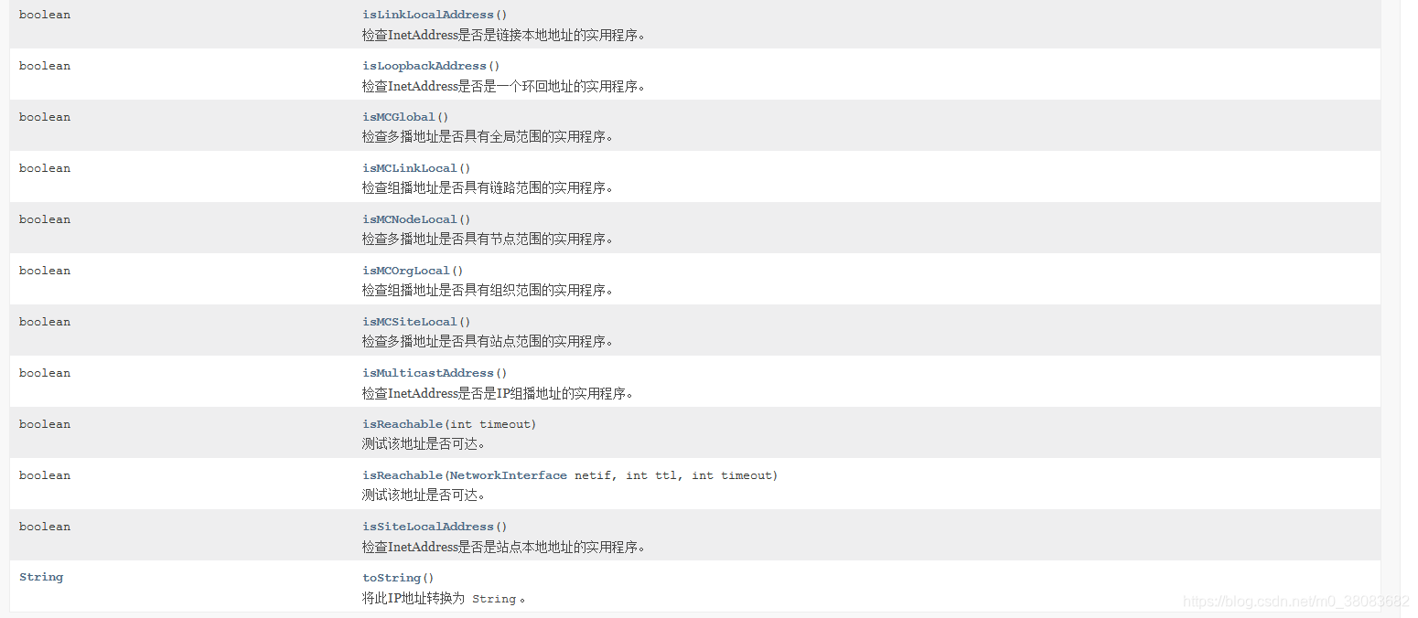 JAVA API ----- InetAddress 、URL_java api for ip address-CSDN博客