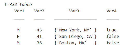 Matlab之将表写入文件函数writetable_matlab writetable函数-CSDN博客