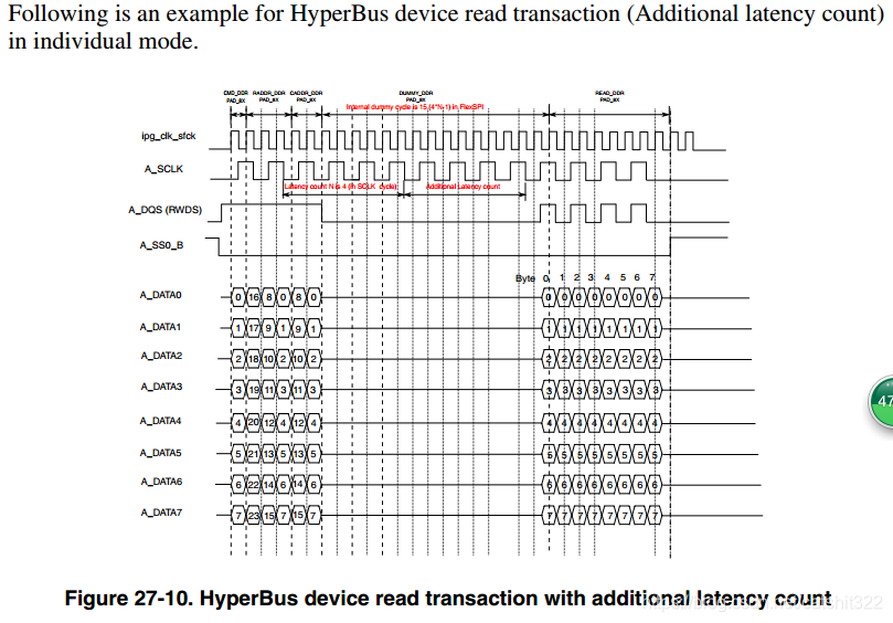 iMX RT1052芯片FlexSPI接口的使用-CSDN博客