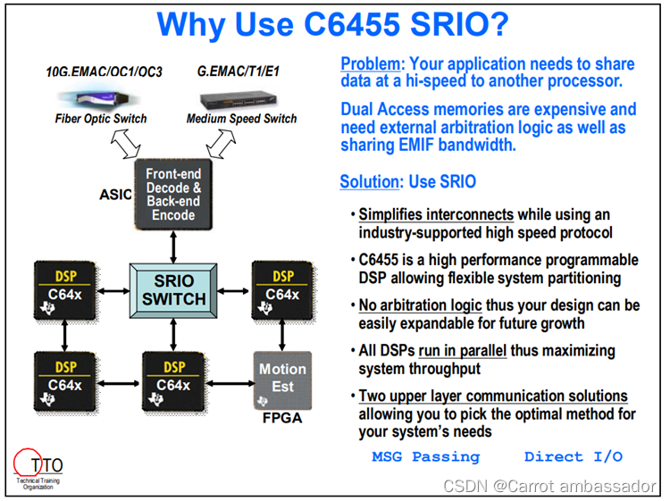 SRIO总线-CSDN博客