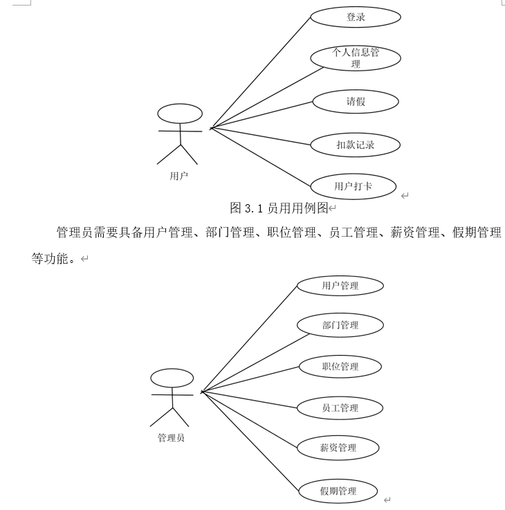 25小型企业人事管理系统基于jsp Mysqlbs设计与实现可运行源码数据库设计文档lw小型企业人事管理系统mysql表
