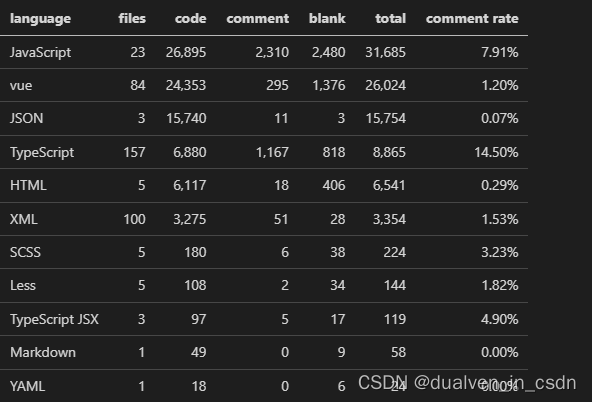 VMS架构记录_vms工程-CSDN博客