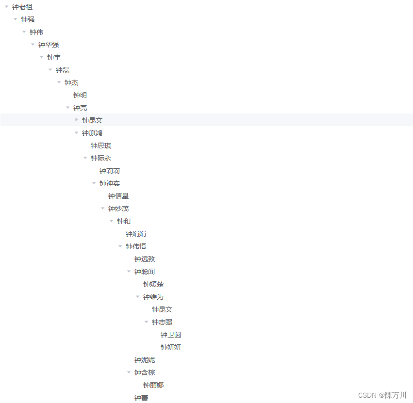 无限多级树状图 Springbootvue实现springboot实现多级树形菜单 Csdn博客