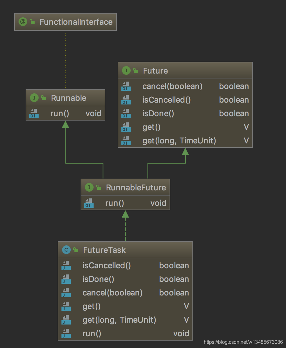 Java 线程池之 ThreadPoolExecutor 源码分析-CSDN博客