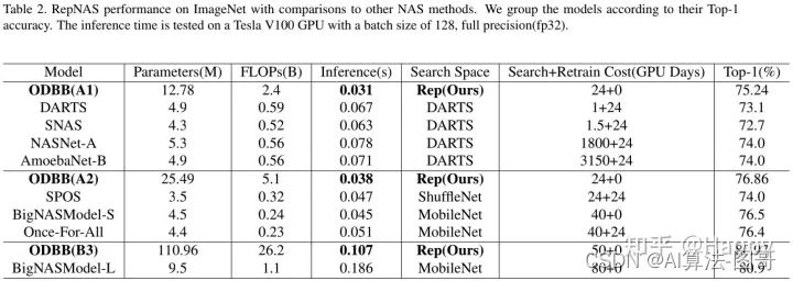 RepNAS: 基于NAS的结构重参数化技术-CSDN博客