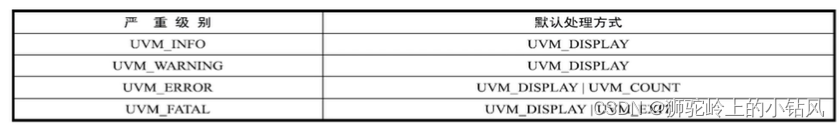 Uvm验证方法学核心机制 Csdn博客