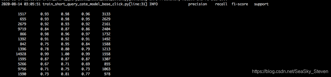 sklearn.metrics.classification_report介绍及类目数异常解决_sklearn.metrics ...