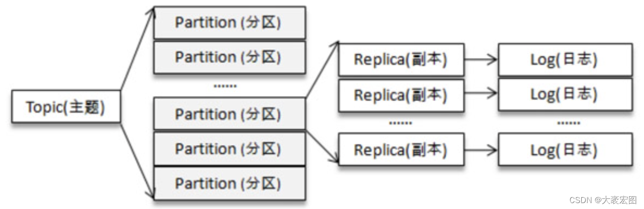 Kafka：分布式消息队列_kafka分布式消息队列-CSDN博客