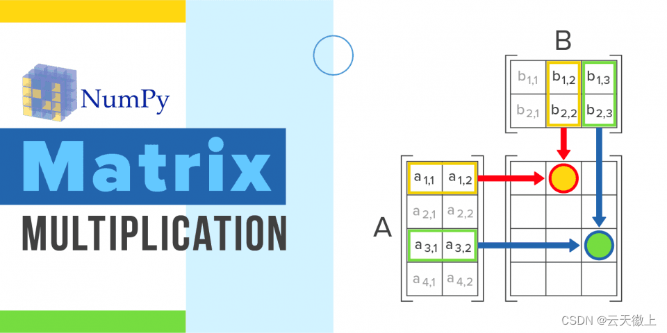 【Numpy】深入解析numpy.mat()函数-CSDN博客