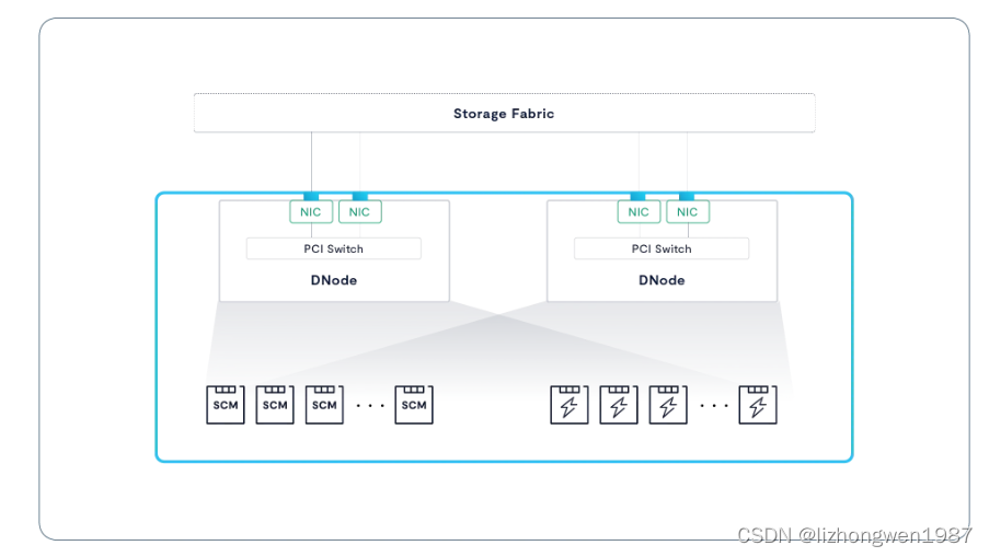 AI数据管理产品介绍之VAST Data-CSDN博客