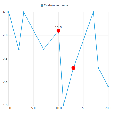 QXYSeries、QLineSeries、QSplineSeries、QScatterSeries_pyqt qsplineseries曲线 ...