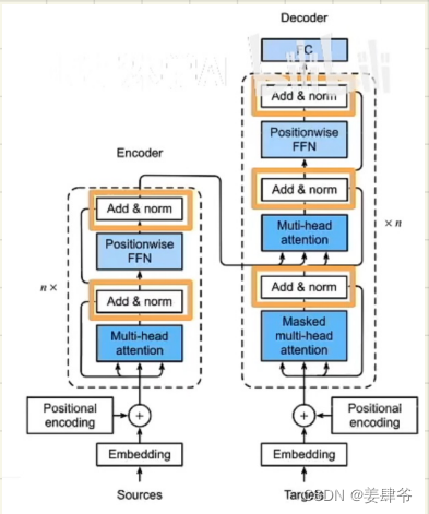 【推荐系统】CARCA:Context and Attribute-Aware Next-Item Recommendation via Cross-Attention论文+代码阅读 ...