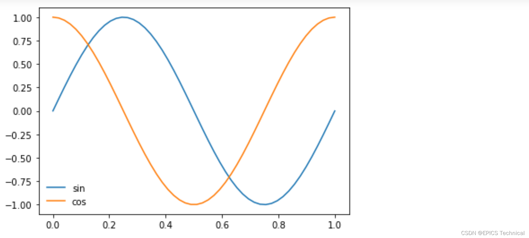 matplotlib基础--2_matplotlib 给饼图加外边框-CSDN博客