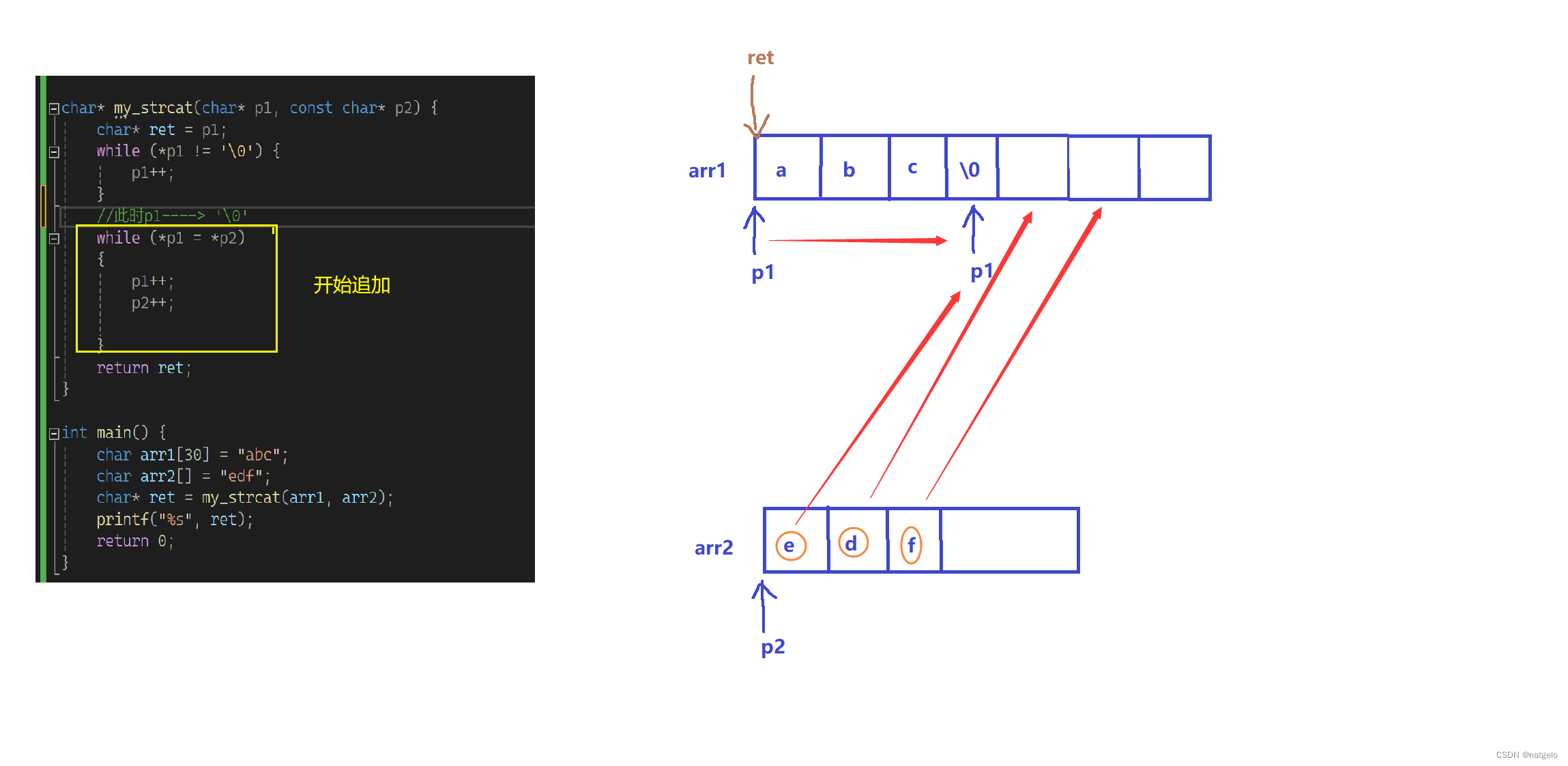 C语言自定义字符串操作函数详解：strcpy,strcat,strcmp,strstr-CSDN博客