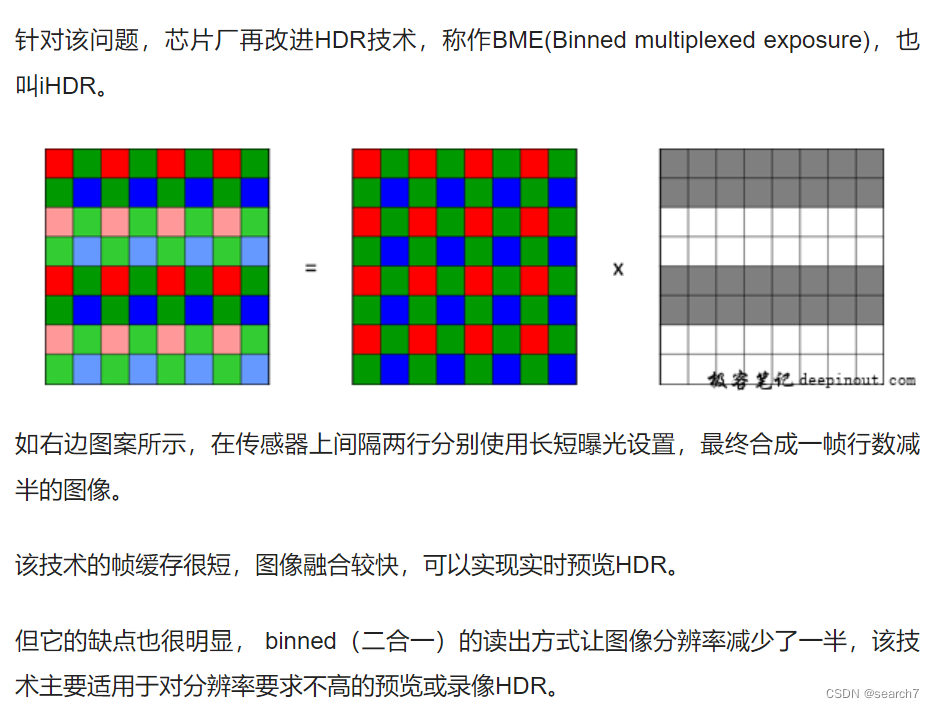 sensor HDR技术解析：从拍照到实时预览-CSDN博客