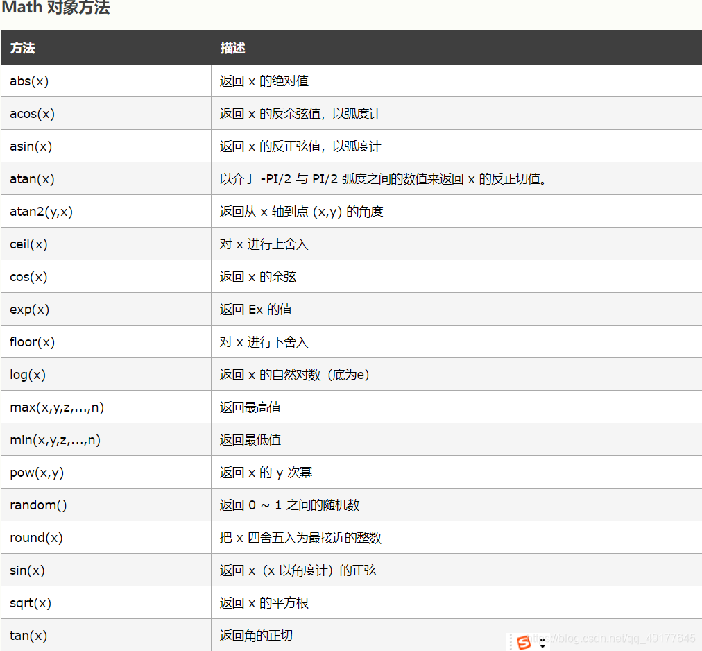 js_math_mathjs构建失败-CSDN博客