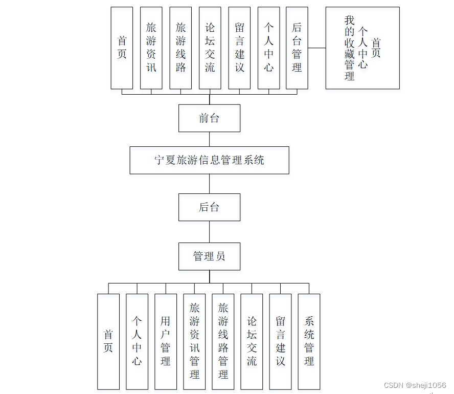 附源码 Nodejs计算机毕业设计宁夏旅游信息管理系统express程序lw旅游网源码nodejs Csdn博客 